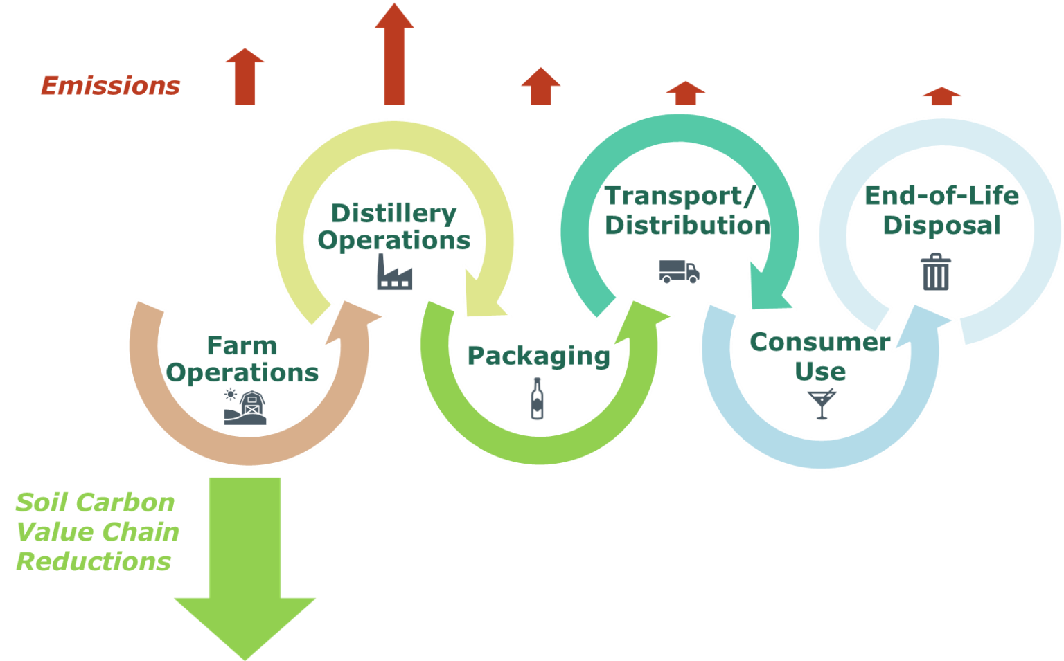 Carbon Impact - Copalli Rum